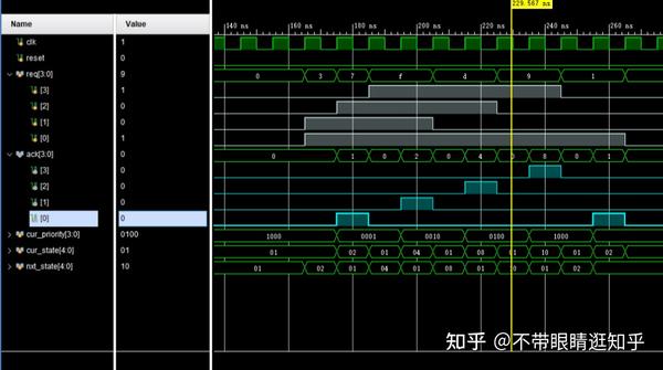 利用Verilog实现Round Robin仲裁算法 - 知乎