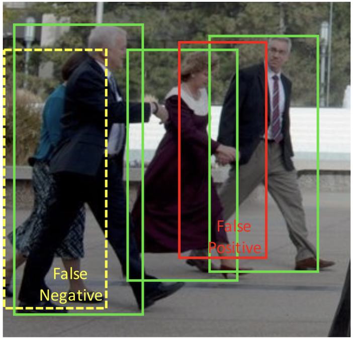 CrowdHuman+Double Anchor：强强联合，推动密集行人检测技术落地 - 知乎