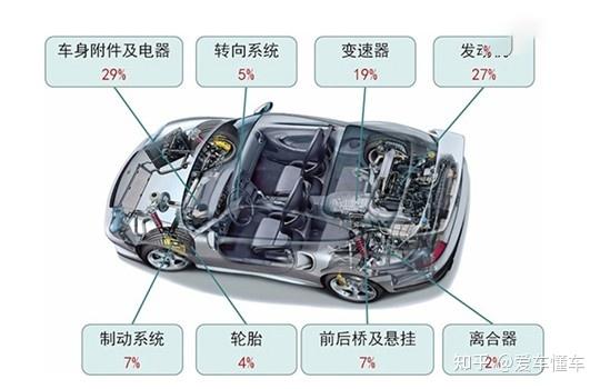 汽车零备件是指什么 知乎 