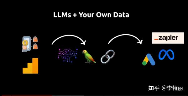 10分钟 Langchain 中文教程 - 知乎
