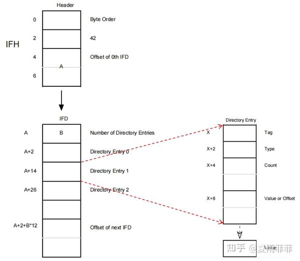 TIFF 文件格式解析 - 知乎