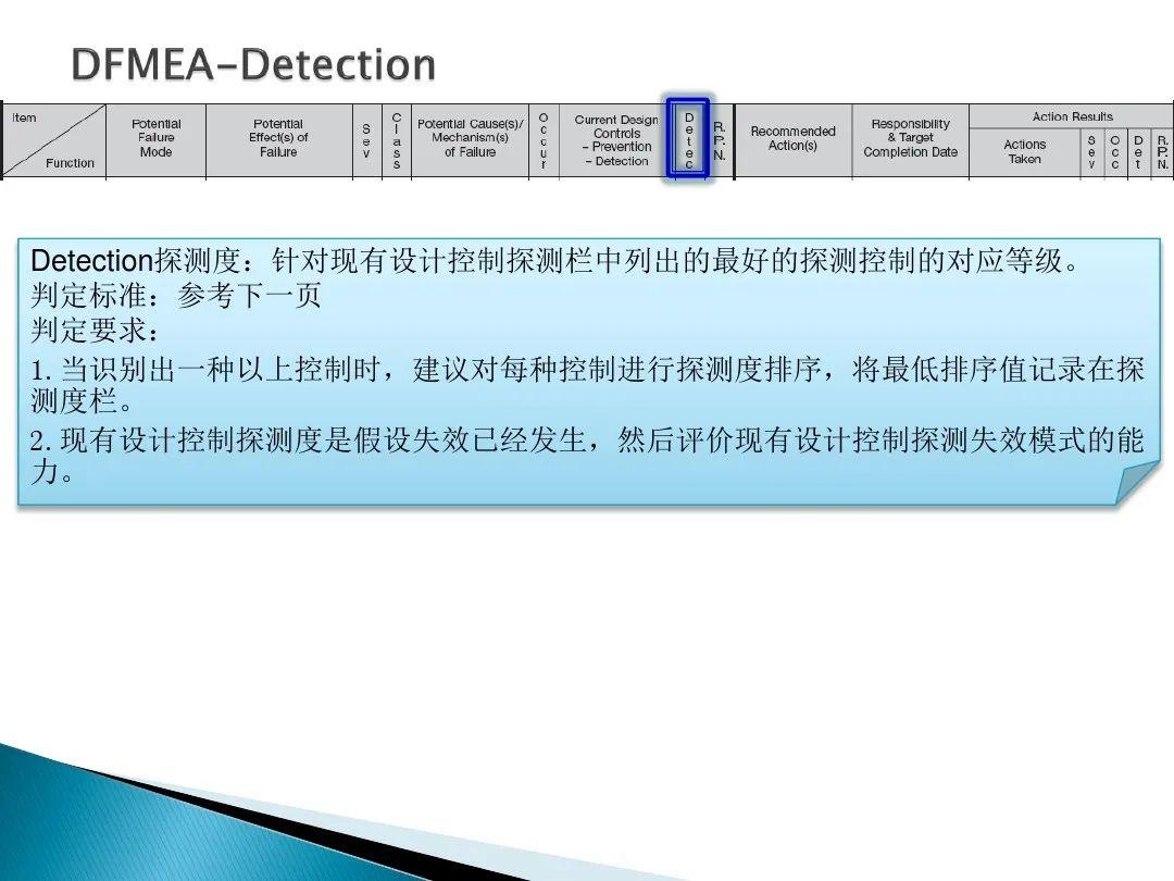 设计失效模式与效果分析 (DFMEA)介绍及分析训练 - 知乎