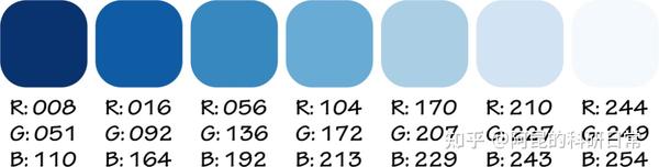 纯蓝清冷配色~SCI论文插图经典配色实例第10期 - 知乎