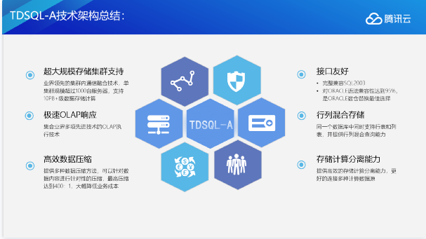 海量数据，极速体验——TDSQL-A核心架构详解来了 - 知乎