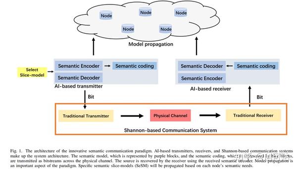 语义通信经典文章总结 - 知乎