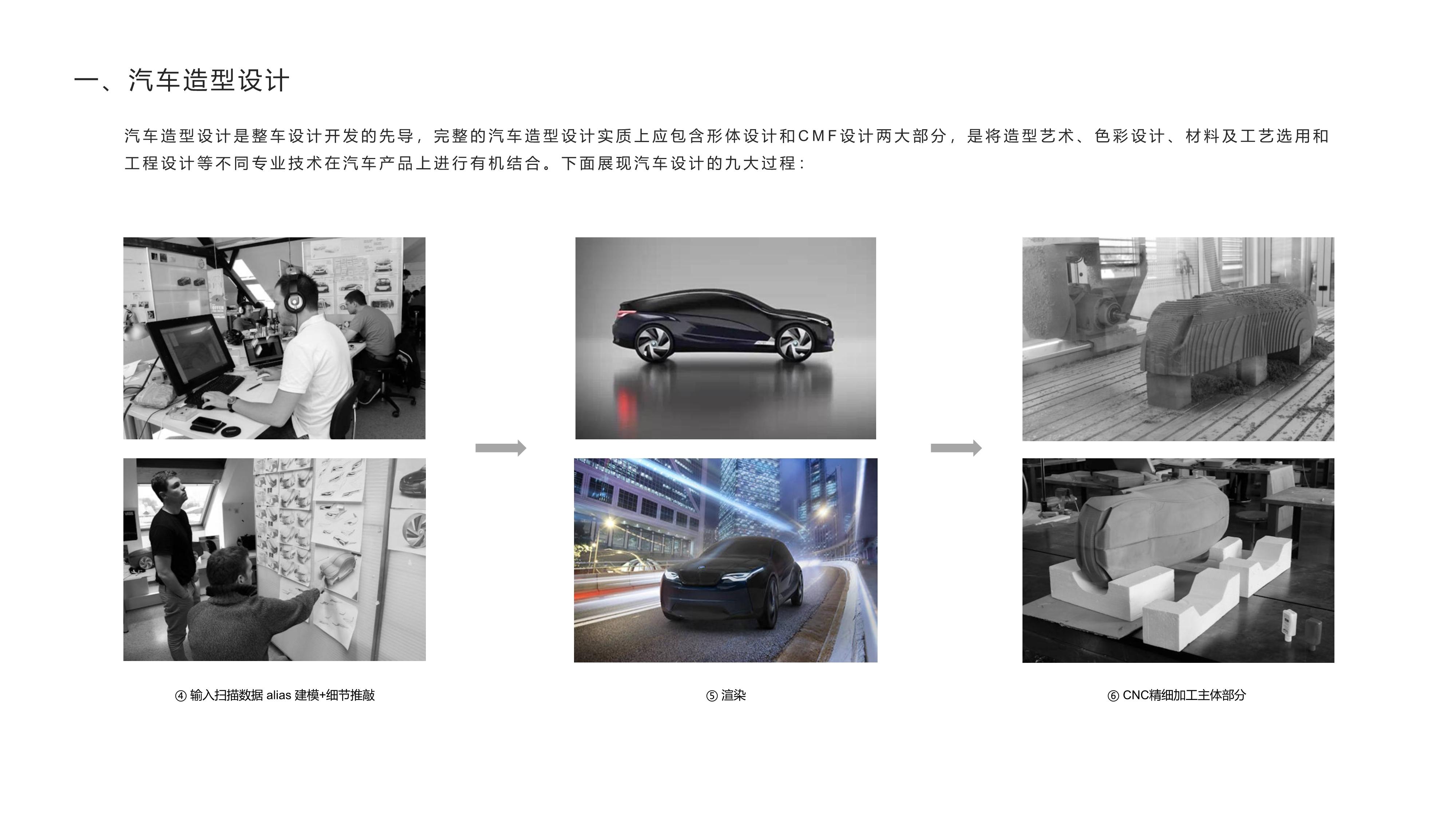 汽车CMF设计流程PPT分享（需要的快来领取！） - 知乎
