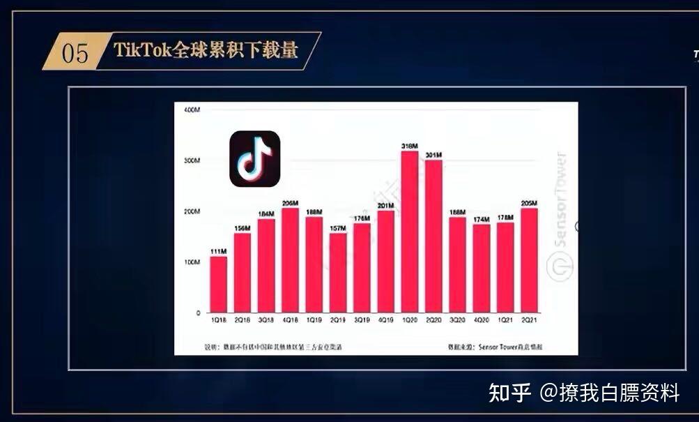 新手入门Tiktok攻略 - 知乎