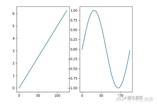 05.Matplotlib-多子图设置 - 知乎