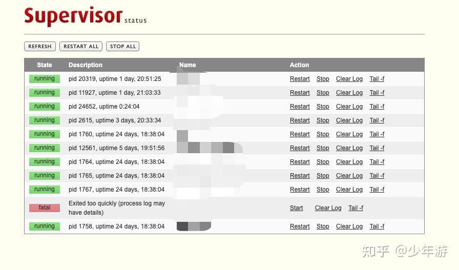 supervisor 使用技巧 - 知乎