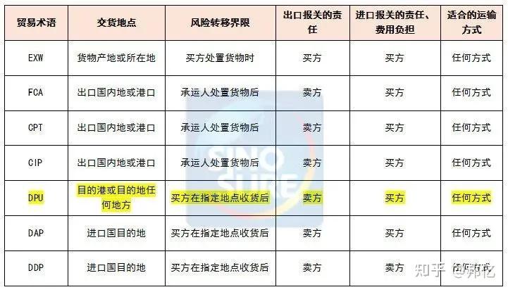 Fca Dat Dap Cip Ddp Fas Fob Cfr Cif Exw Cpt - vrogue.co Fca Dat Dap Cip Ddp Fas Fob Cfr Cif Exw Cpt - vrogue.co
