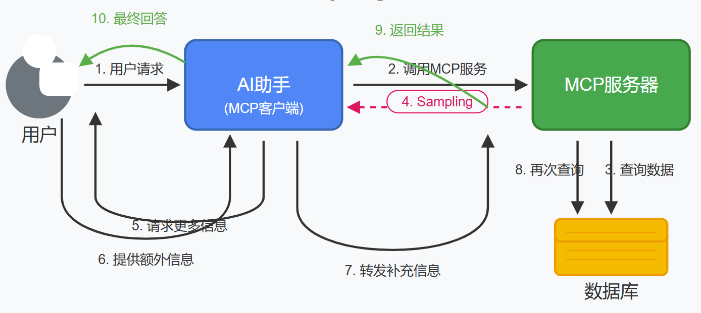 Model Context Protocol (MCP)：AI系统交互协议 - 知乎