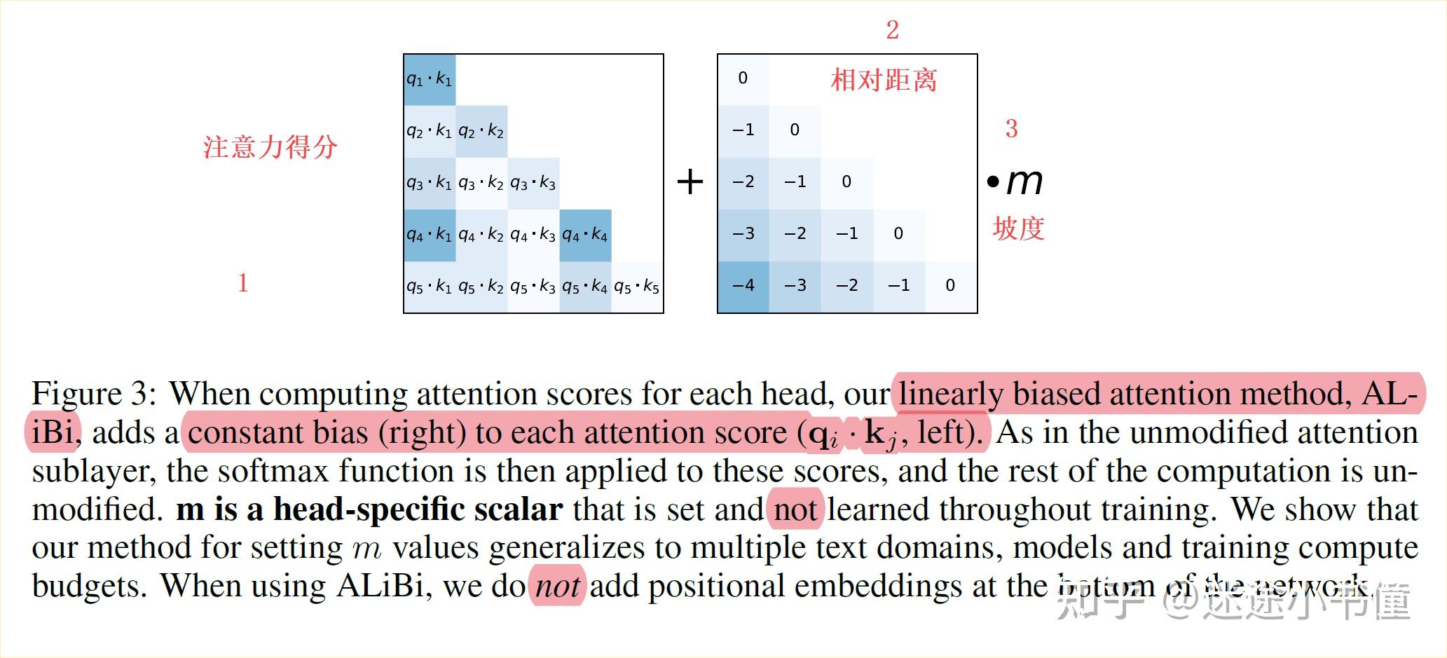 [速读经典]ALiBi - 给注意力加上线性偏置 - 知乎