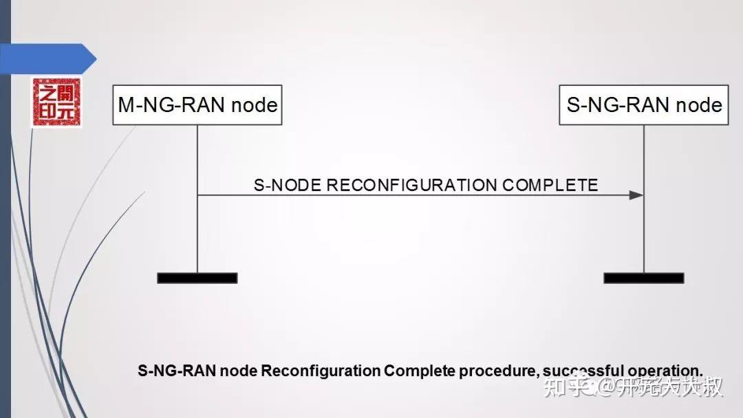 5G RAN地面接口之Xn接口 - 知乎