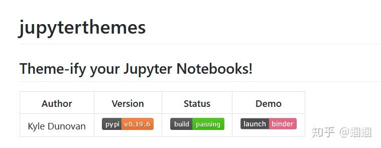 【内容引起舒适】让你的Jupyter Notebook不再辣眼睛 - 知乎