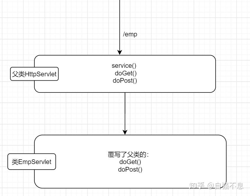 Servlet的运行机制 知乎