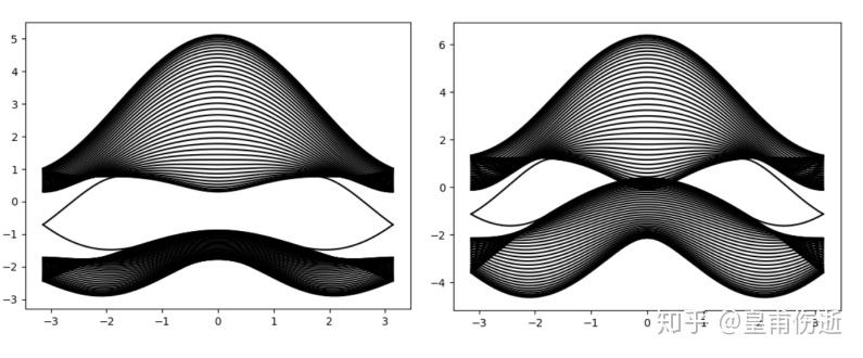 Haldane Model: From QSHE to QAHE - 知乎