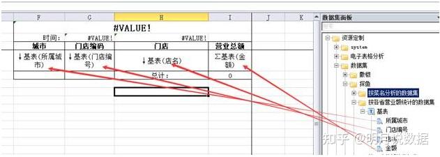 如何学好报表分析？Smartbi报表工具的学习笔记分享 - 知乎
