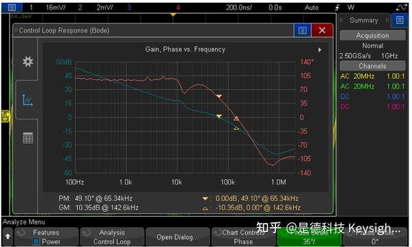 频率响应分析 (FRA) - 波特图 - 知乎