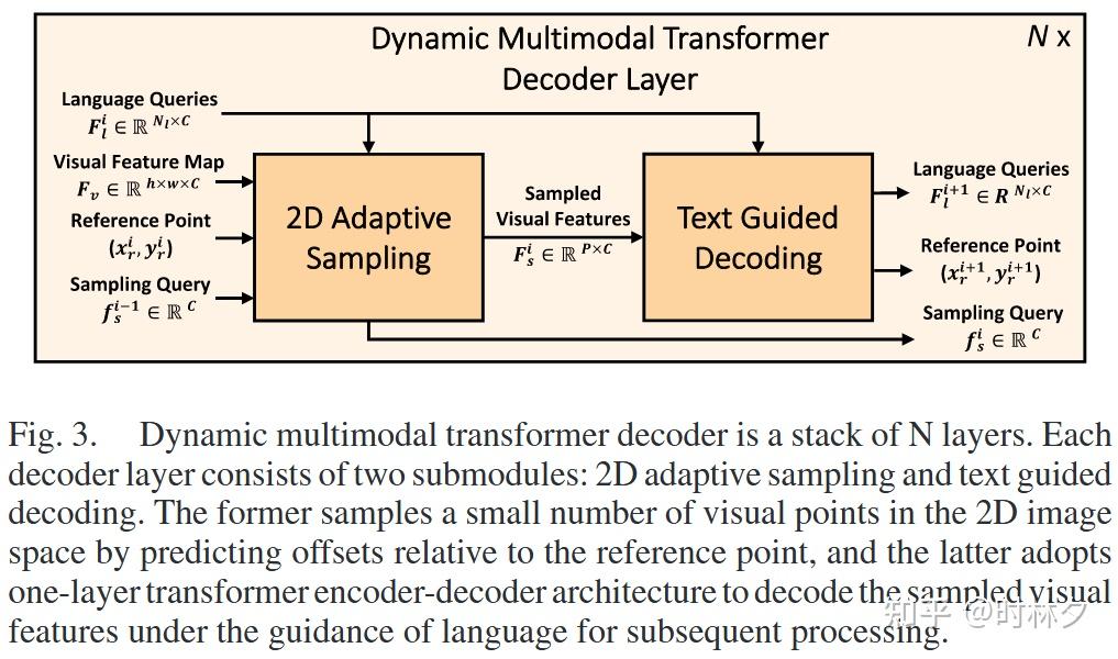 【论文翻译】Dynamic MDETR: A dynamic multimodal transformer decoder for visual grounding - 知乎