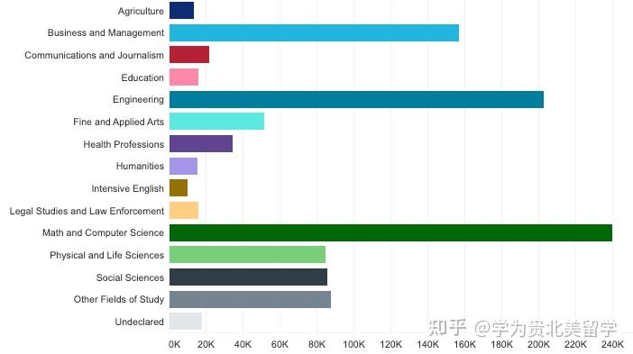 权威《CS Rankings》公布2024年计算机科学排名，CMU断层第一，UCSD出尽风头 - 知乎