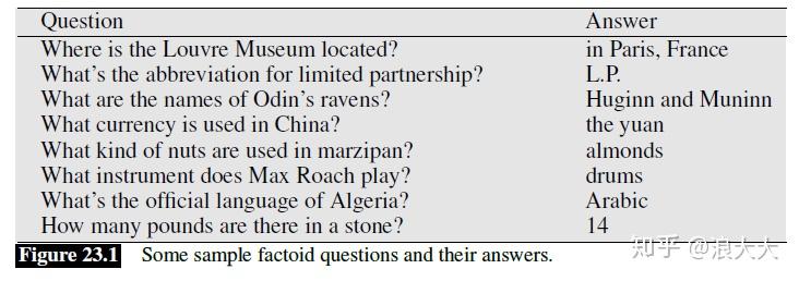 QA问答系统(Question Answering) - 知乎