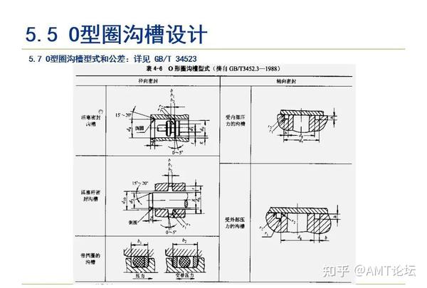 O型密封圈结构设计规范 知乎 