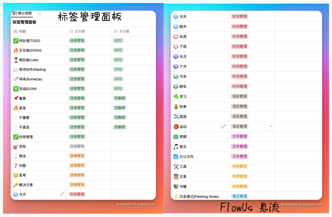 如何在 Notion、FlowUs 等笔记软件中使用「标签 Tags」功能？ - 知乎