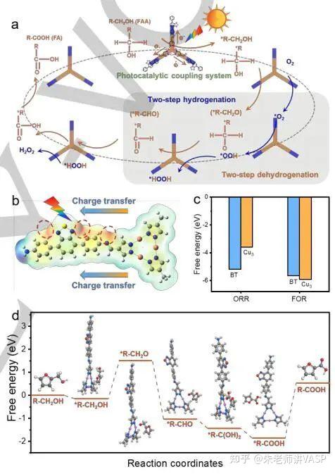Angew：Cu3-BT-COF助H2O2光合FFA光氧化 - 知乎