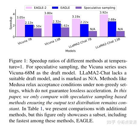 EAGLE-2：基于上下文感知动态草稿树的LLM推理加速方法 - 知乎