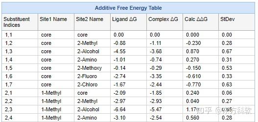 Discovery Studio官方教程（Help-Tutorials） Multi-Site Lambda Dynamics (MSLD) 进行自由能计算 - 知乎