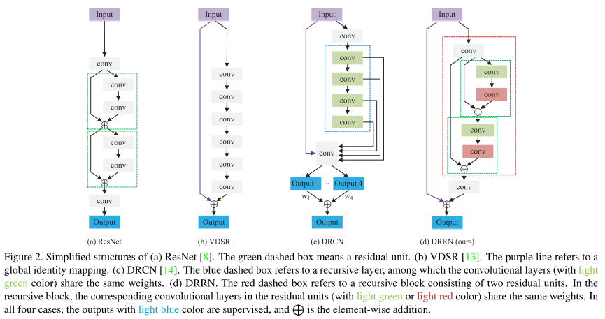 Super Resolution——A little Survey - 知乎