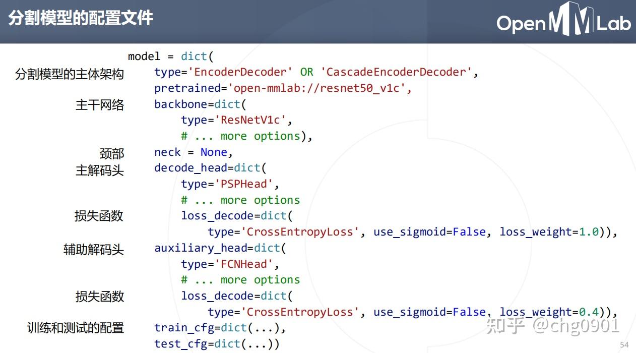 MMSegmentation OpenMMLab 实战营打卡7 - 知乎