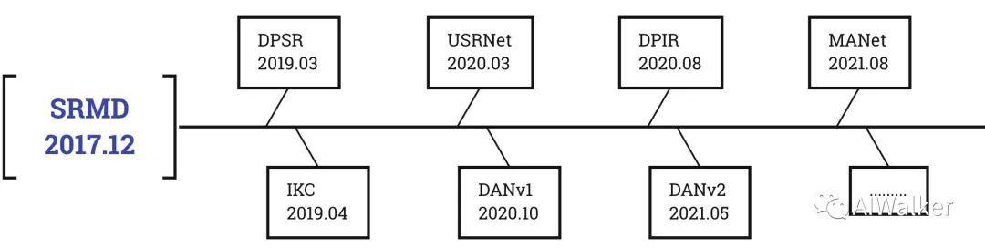 【盲图像超分】IKC解析与深度思考 - 知乎
