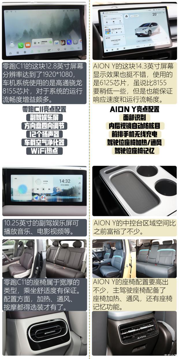 同价跨级的碰撞 零跑C11对比AION Y - 知乎