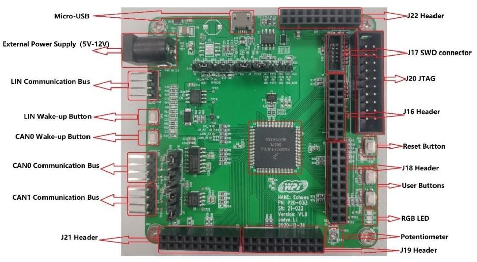 【S32K on Echoes】 车规级芯片 S32K1xx 简介与方案建立 - 知乎