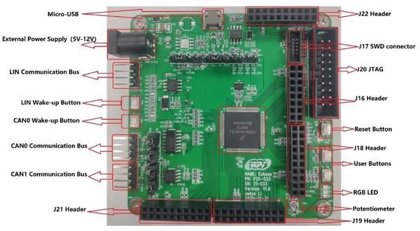【S32K on Echoes】 车规级芯片 S32K1xx 简介与方案建立 - 知乎