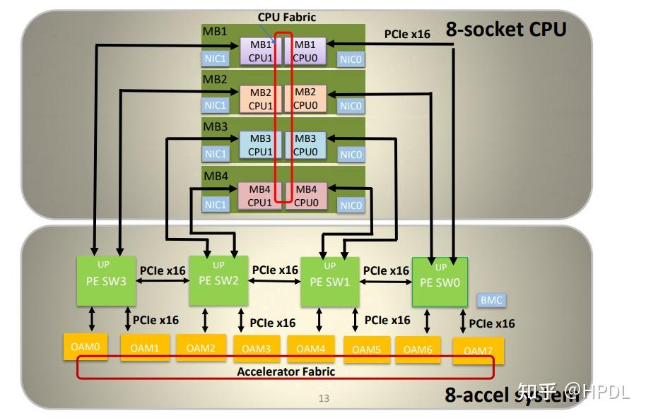 Themis: A Network Bandwidth-Aware Collective Scheduling Policy for ...