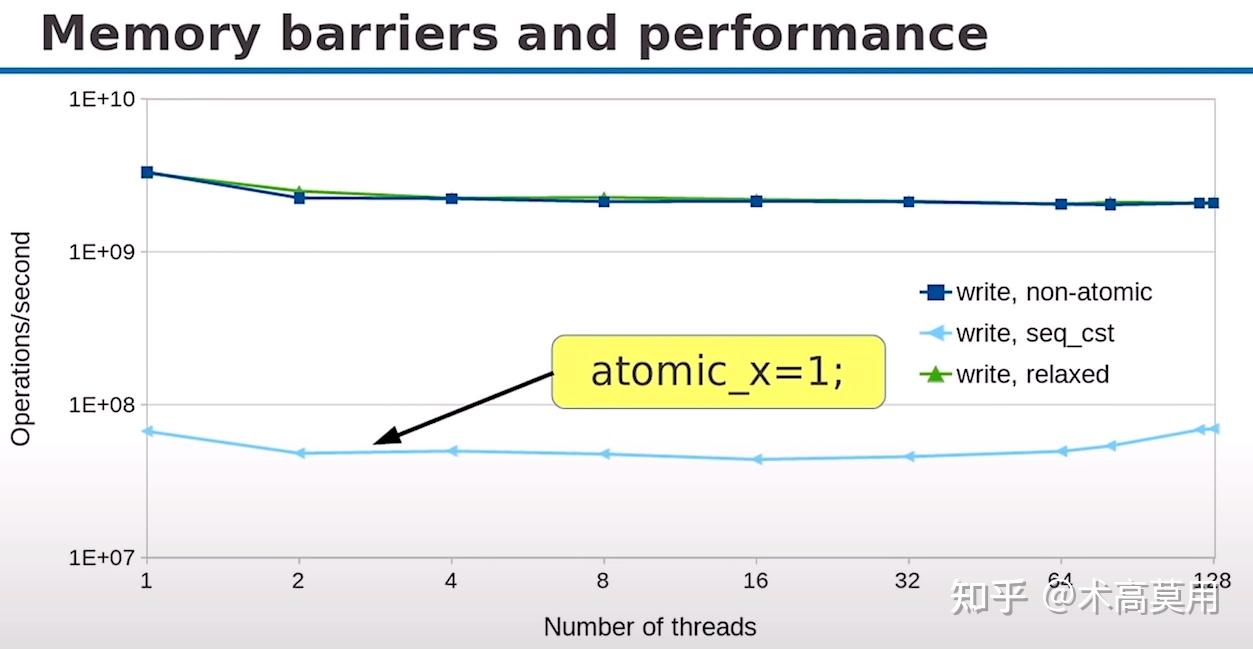 C++的 memory order 学习笔记 - 知乎