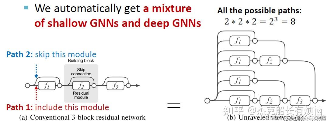 6-图机器学习（GNN Model ） - 知乎