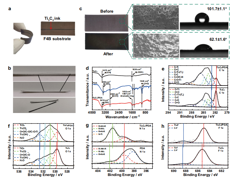 印刷制备2D碳化钛柔性超宽带单极子天线用于无线通信 - 知乎