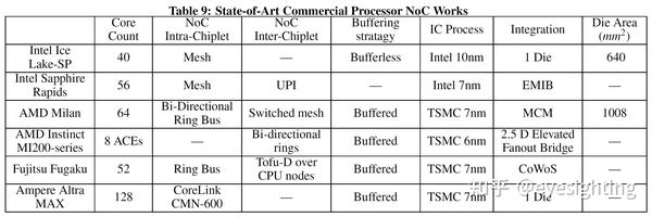 【芯片论文】华为NoC-Chiplets：适用于异构 Chiplet 的应用定义片上网络：实施视角 - 知乎