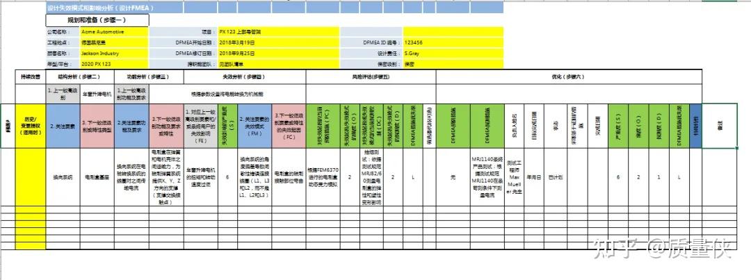 新版FMEA(DFMEA/PFMEA/MSR)电子样表 - 知乎