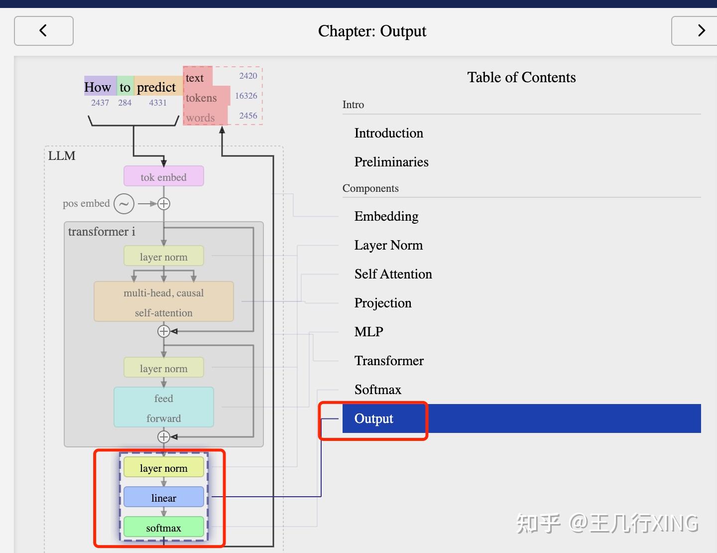 首发：GPT 可视化神器 LLM Visualization 解读 - 知乎