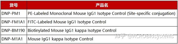 抗FMC63抗体—赋能CD19 CAR细胞药物PK研究 - 知乎