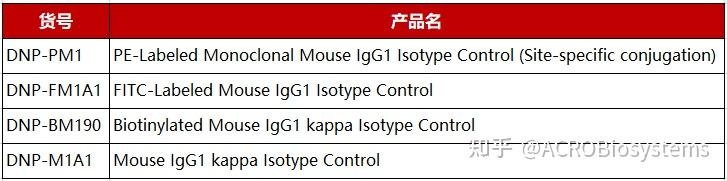 抗FMC63抗体—赋能CD19 CAR细胞药物PK研究 - 知乎