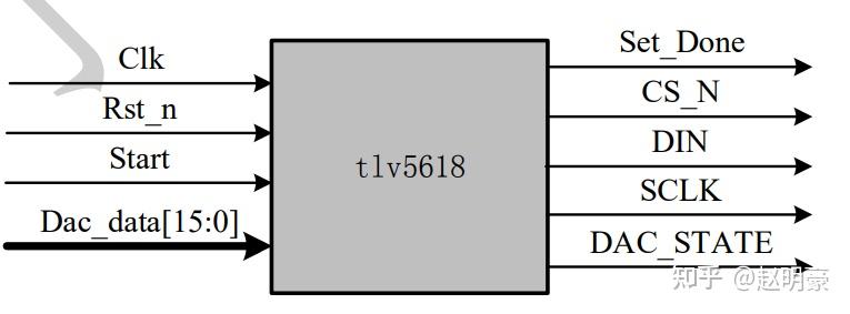 FPGA——DAC（SPI通信协议） - 知乎