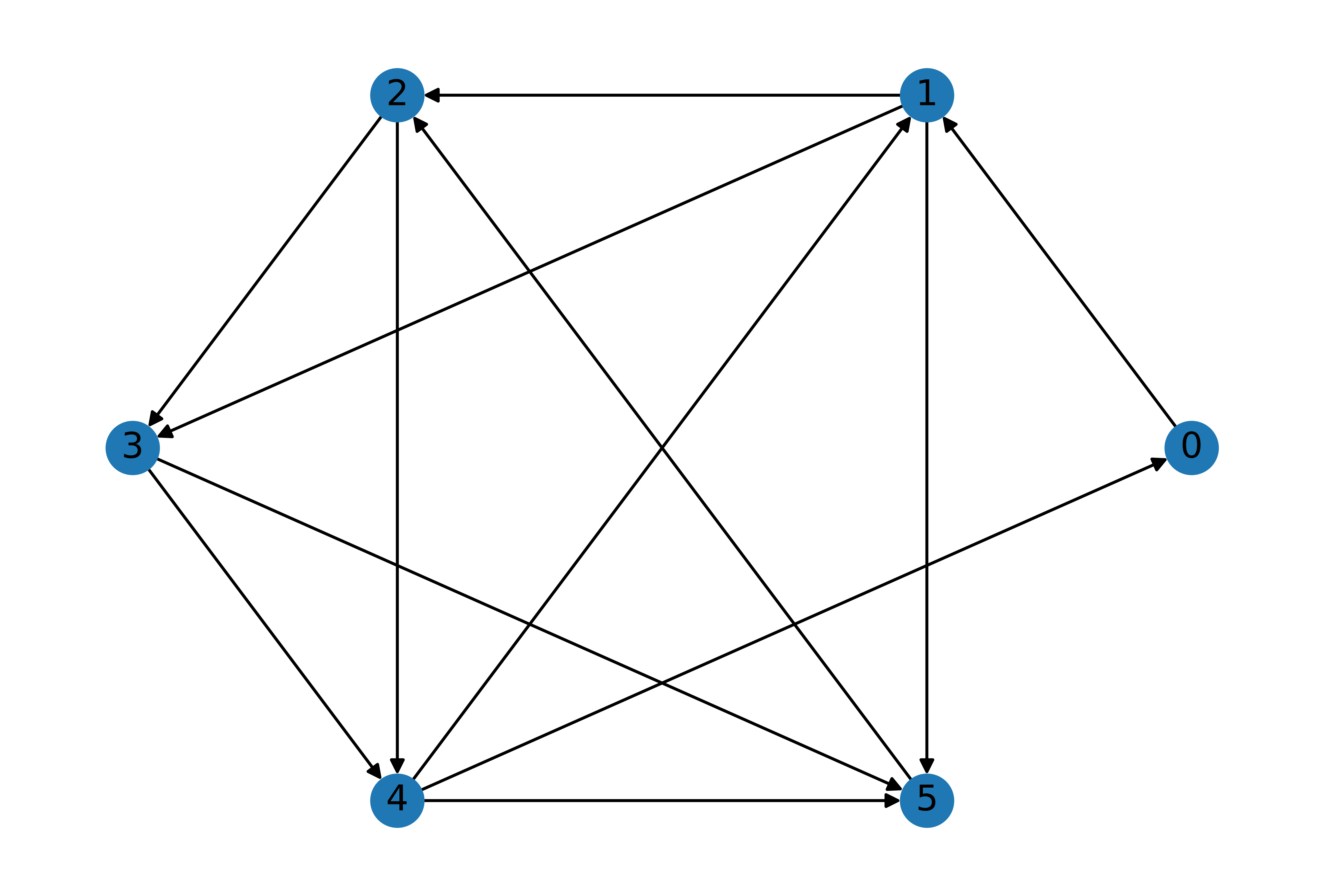 基于networkx实现图可视化 - 知乎