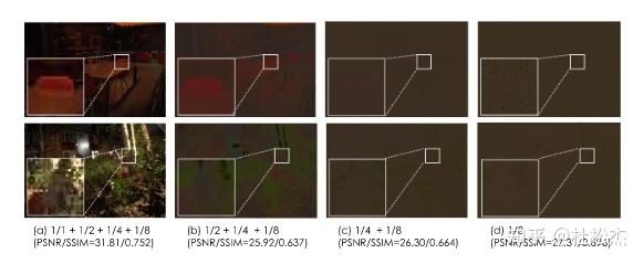 文献阅读--YOLO in the Dark - Domain Adaptation Method for Merging Multiple Models - 知乎