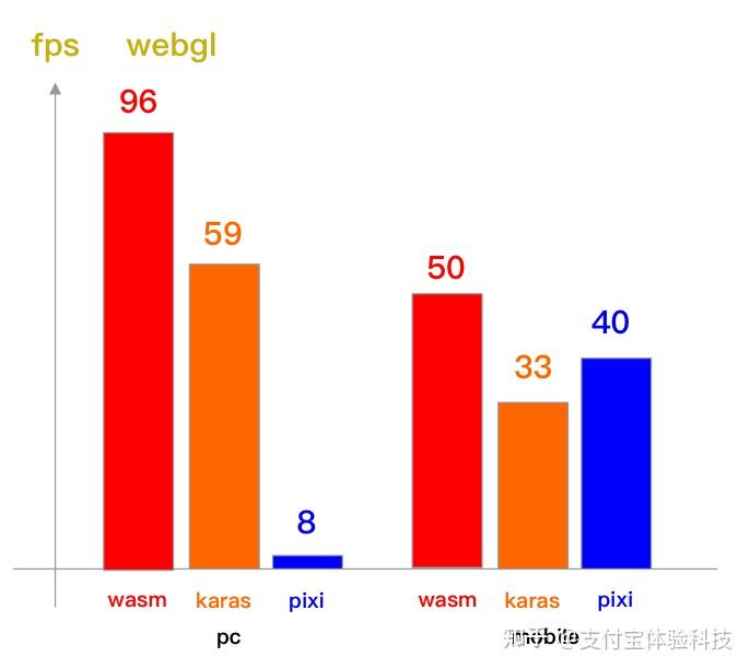 WASM 在动画引擎中的设计优化 - 知乎