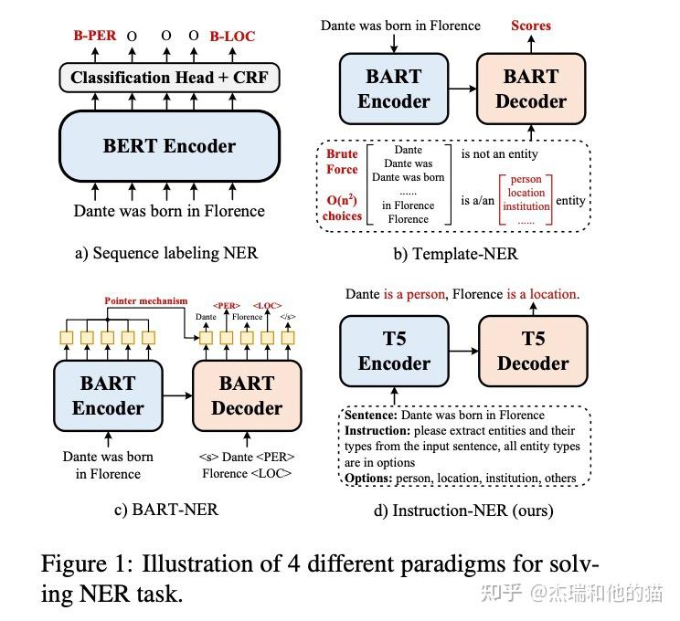 实体识别(NER)｜引入词汇增强综述 - 知乎